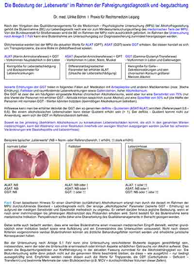 Dr. med. Ulrike Böhm – Fachärztin für Rechtsmedizin in Leipzig